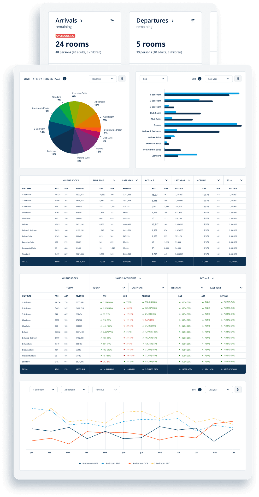 Rentlio Pro: Cloud hotel PMS software